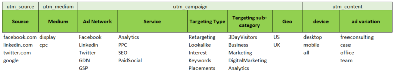 Why Campaign Tagging & Naming are Important and How To Do It Right ...