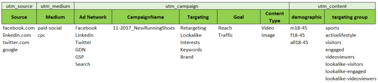 Why Campaign Tagging & Naming are Important and How To Do It Right ...